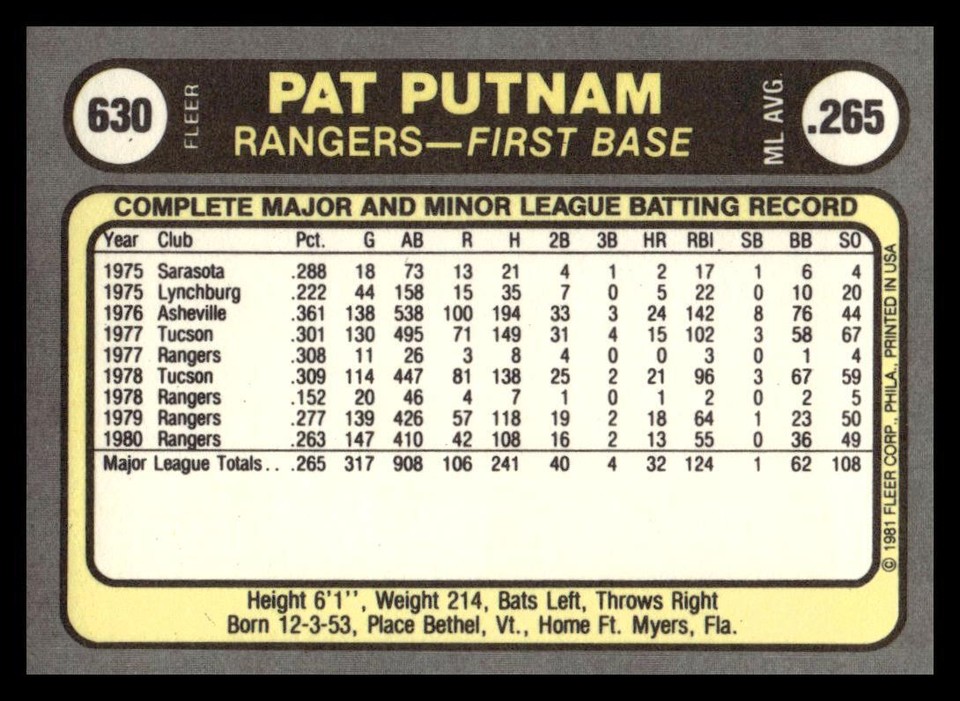 1981 Fleer #630 Pat Putnam Texas Rangers | eBay