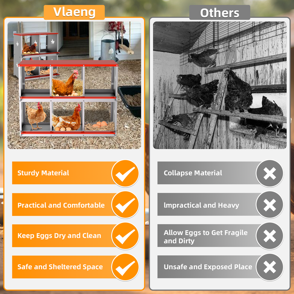 Chicken laying box 6-hole hen laying box Non-rolling laying box for ...