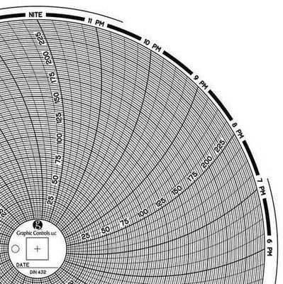GRAPHIC CONTROLS Chart 432 Circular Paper Chart,1 day,PK60 | eBay