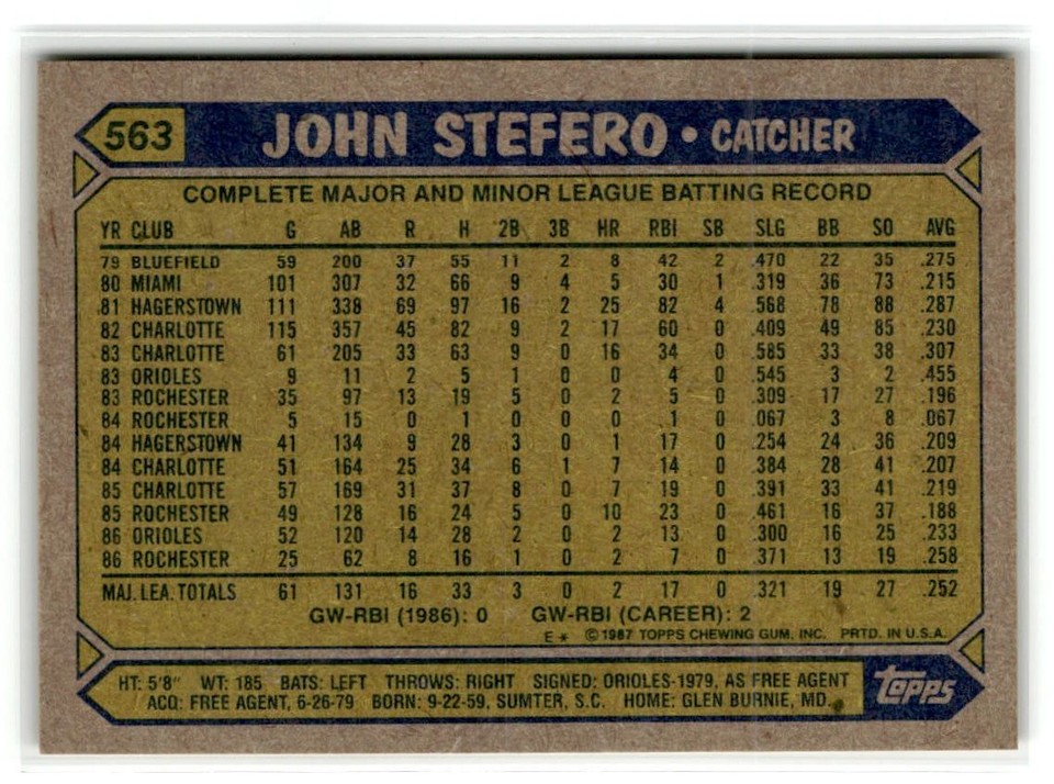 1987 Topps BASEBALL #563 John Stefero Baltimore Orioles | eBay