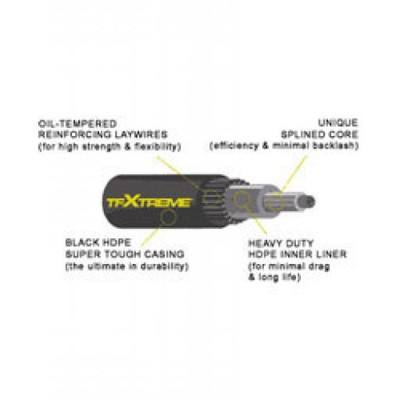 Teleflex Control Cable 20' 33C TFXTREME Cable | eBay