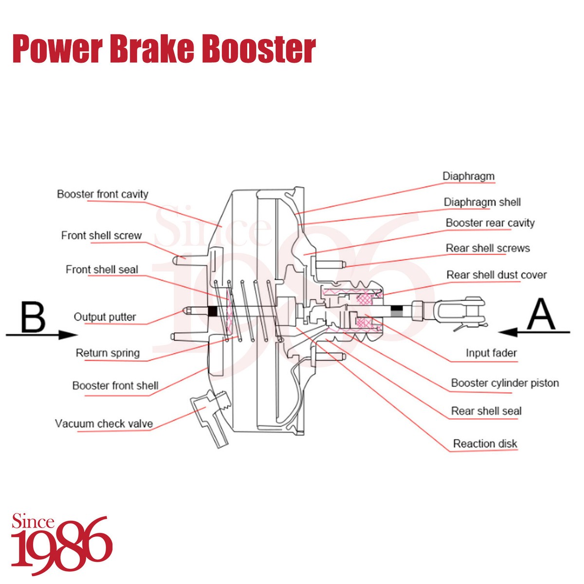 Diagrama Del Servofreno Del Subaru H6 453x640