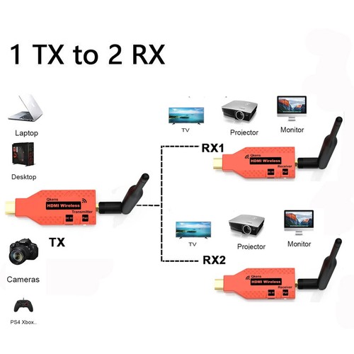 4K 100M Wireless HD Extender TV Screen Share Audio Video Transmitter ...