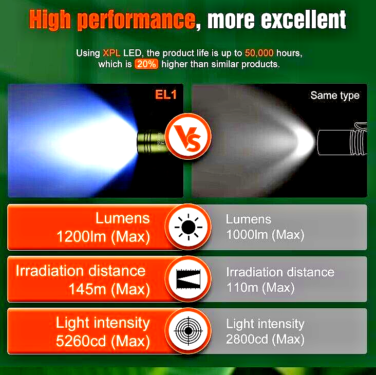 Ripsshine: 1200 LUMIN Green Metal Alloy Rechargeable + Waterproof EDC ...