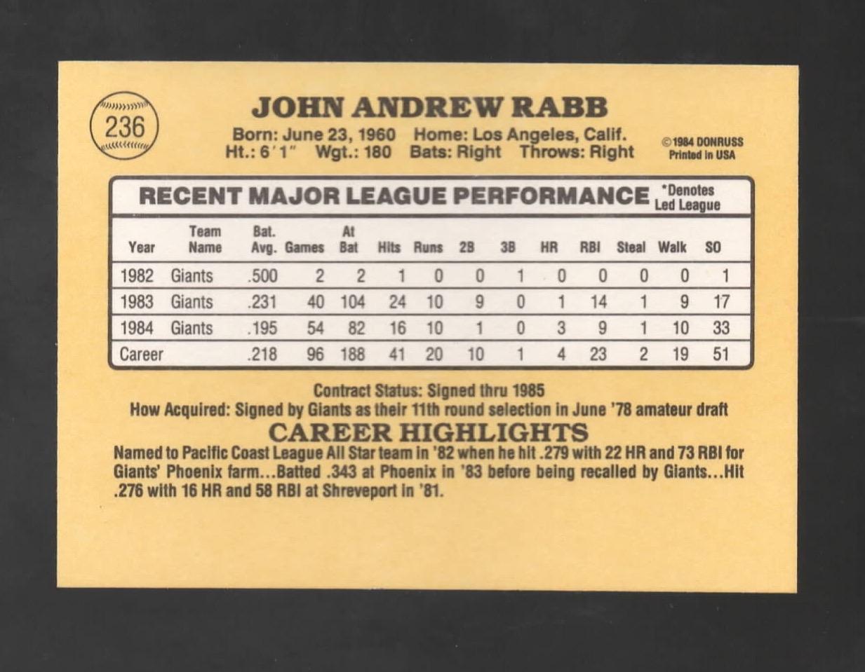 1985 Donruss John Rabb San Francisco Giants #236 Excellent | eBay
