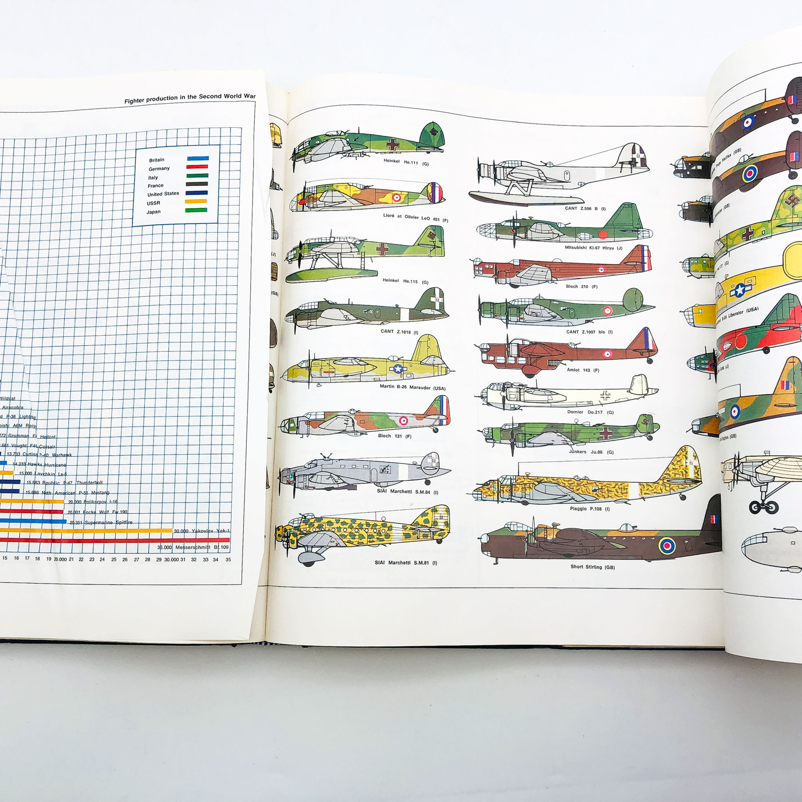 Encyclopedia Of Military Aircraft 1914-1980 Hardcover Enzo Angelucci ...