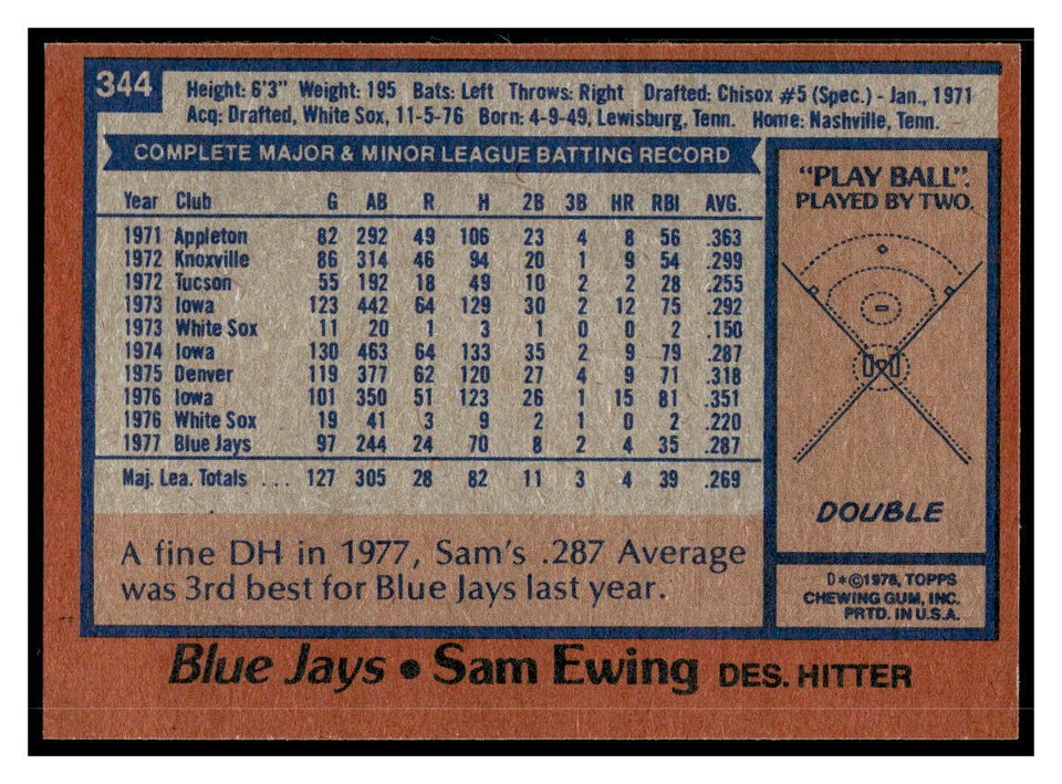 1978 Topps 344 Sam Ewing Toronto Blue Jays Rookie | eBay