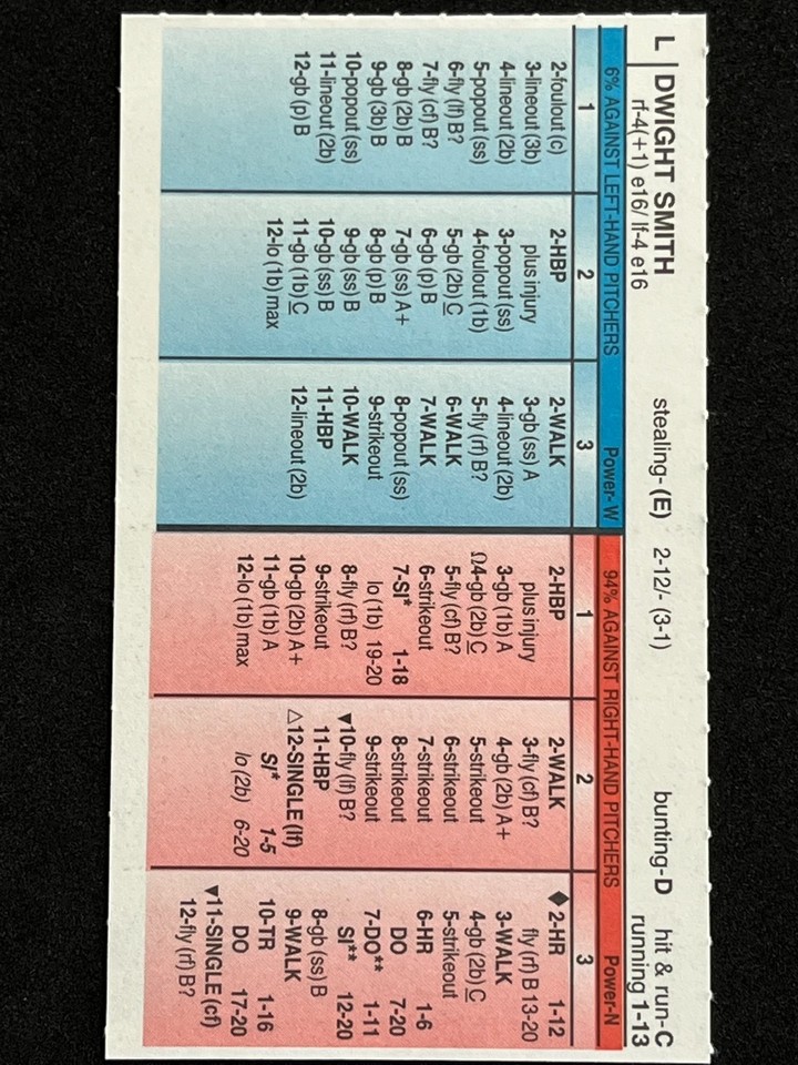 1995 Season Strat-O-Matic Atlanta Braves Team Set, 27 Cards, Nr Mt to ...
