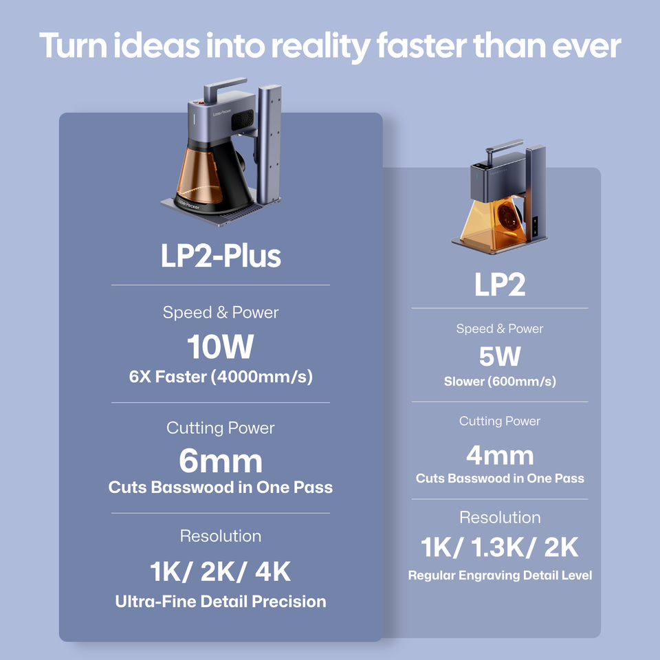 LaserPecker LP2 Plus Portable Laser Engraver Cutter With Roller 4000mm ...