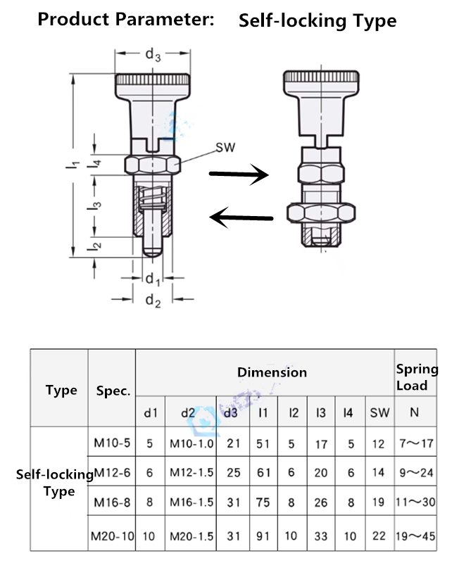M10-M16 M20 Knob Spring Plunger GN617 Indexing Pin, Reset or Self ...