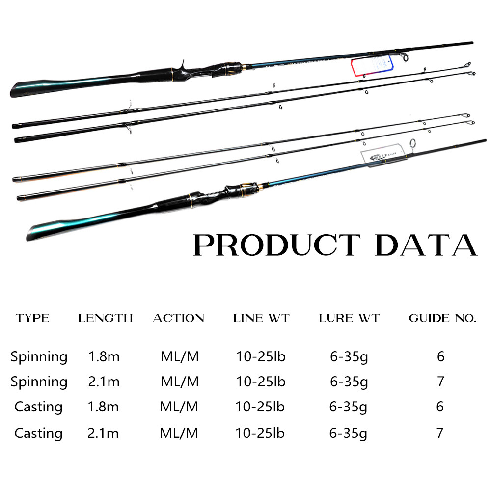 ROLLFISH Fishing Spinning Rod 1.8M Casting Fishing Rod 10-25lb M/ML ...