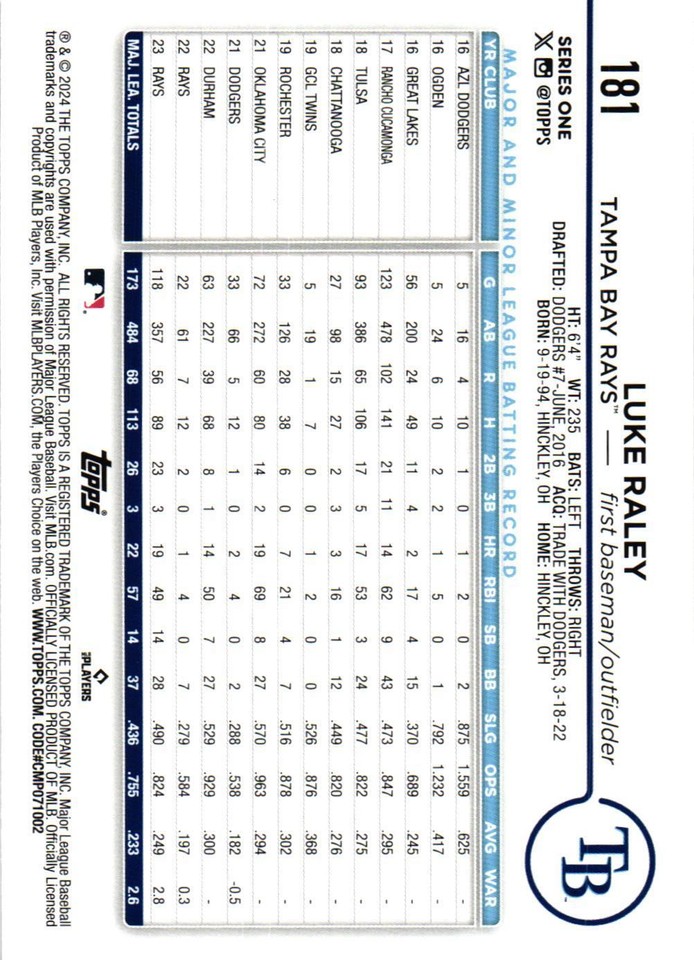 2024 Topps #181 Luke Raley | eBay