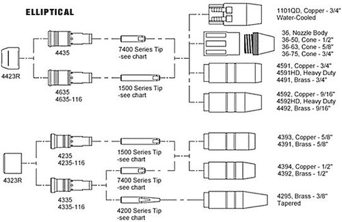 WeldingCity® 2-pk Gas Diffuser 4335 for Bernard MIG Welding Gun | US ...