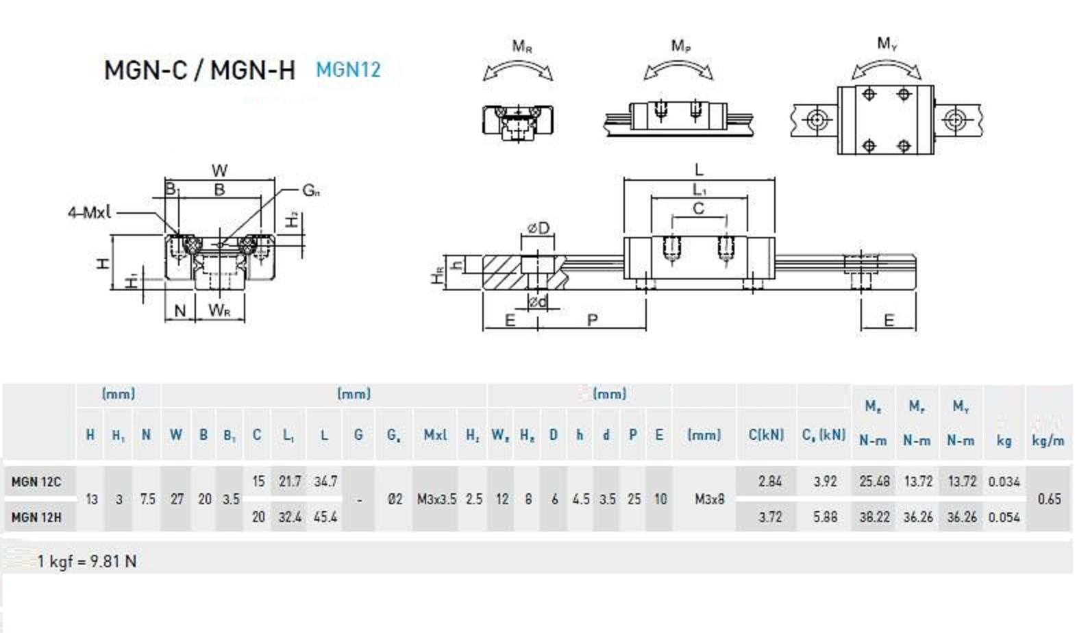 MGN12 LINEAR RAIL BEARING GUIDE SLIDE CARRIAGES BLOCK MGN12C or MGN12H ...