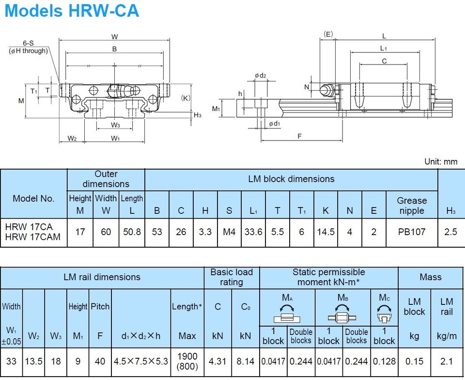 THK New Surplus HRW17CA2UUM+145LPM 1R2B Wide SUS LM Guide LMG-I-1508 ...