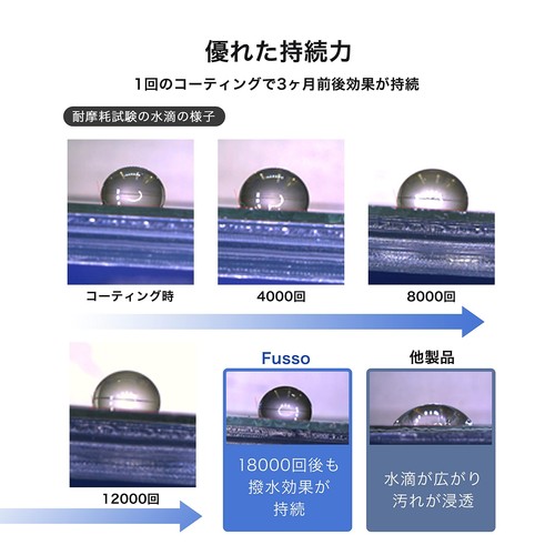 Crystal Armor Fusso Cell Phone Fingerprint Oleophobic Coating Kit 3ml ...