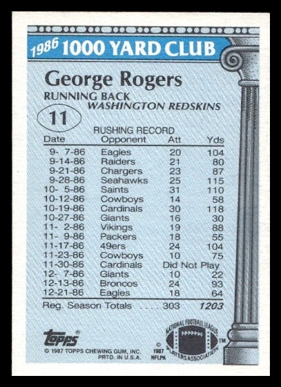 1987 Topps #11 George Rogers Washington Redskins | eBay