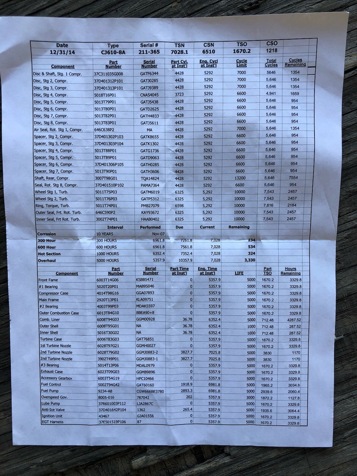 General Electric CJ610-8A Jet Engine Turbine CJ610 Log Books Included ...