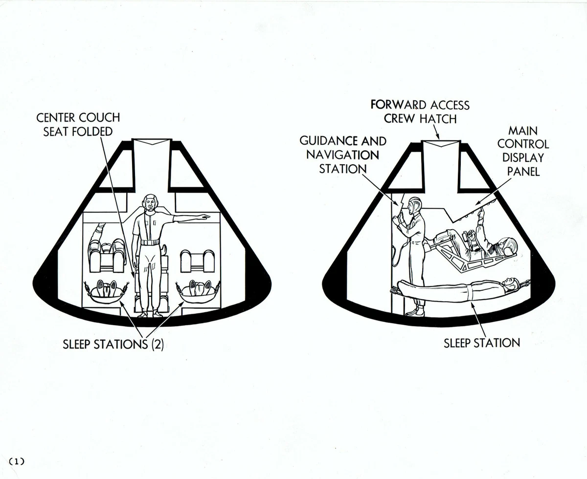 Nasa Project Apollo