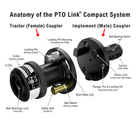 PTO Link Compact Quick-Connect System - Duo Bundle | eBay