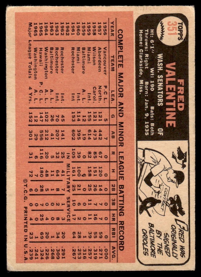 1966 Topps Fred Valentine #351 Washington Senators Baseball Card | eBay