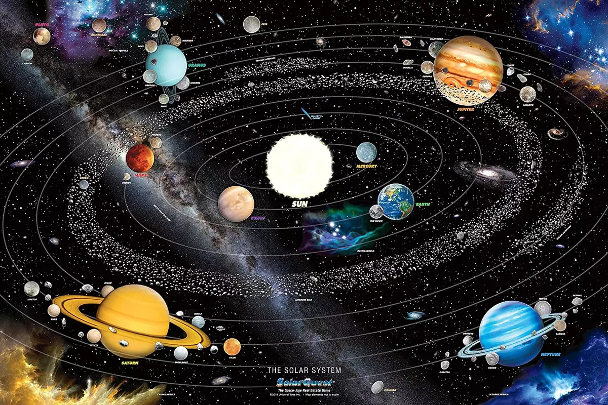 Planet Map Solar System