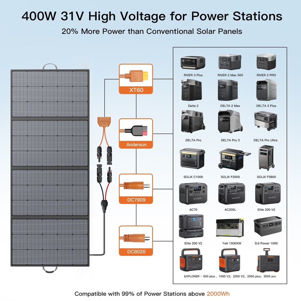 400 watt Solar Panel Portable 220W 110W IP67 connector For Ecoflow ...
