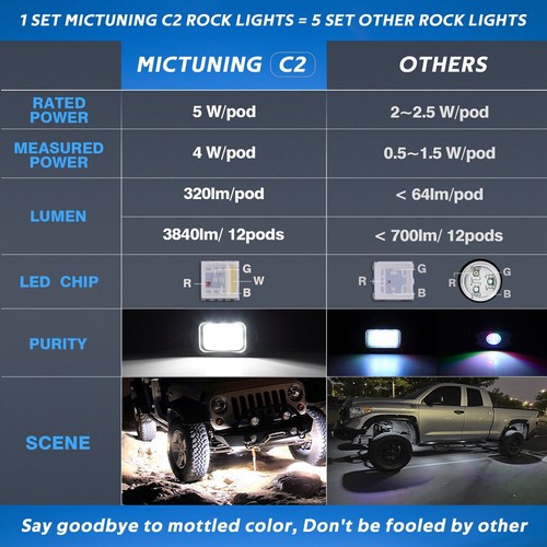MICTUNING C2 RGBW LED Rock Lights 12 Pods LED Underglow Underbody Neon ...