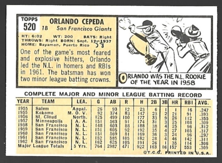 1963 Topps #520 Orlando Cepeda - S.F. Giants - Hall of Famer - NO ...
