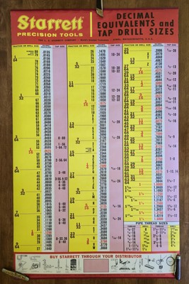 Vintage Starrett Tools Poster- Original Store Display Decimal ...