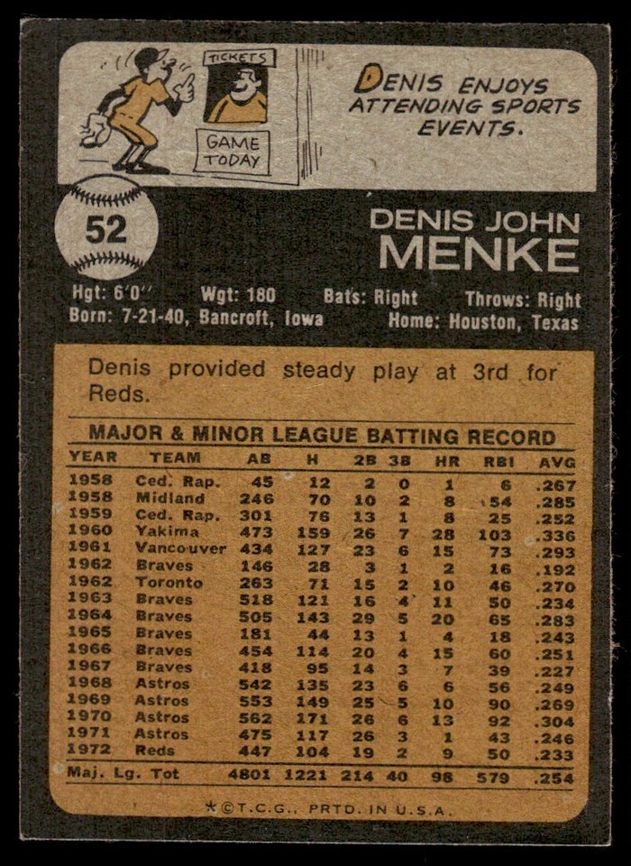1973 Topps Denis Menke Cincinnati Reds #52 | eBay