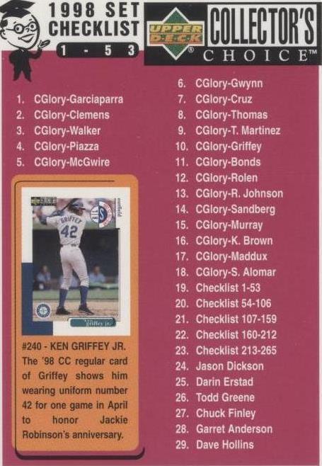 1998 Upper Deck Collector's Choice - Checklist Ken Griffey Jr, Adam ...