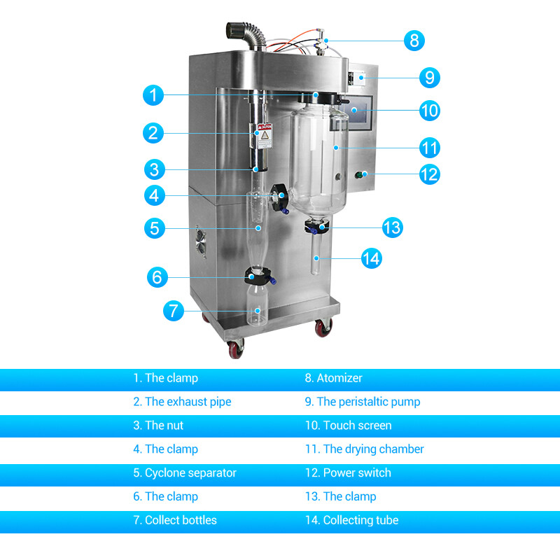 2L Stainless Steel Spray Dryer PID Controller Sensitive Materials ...