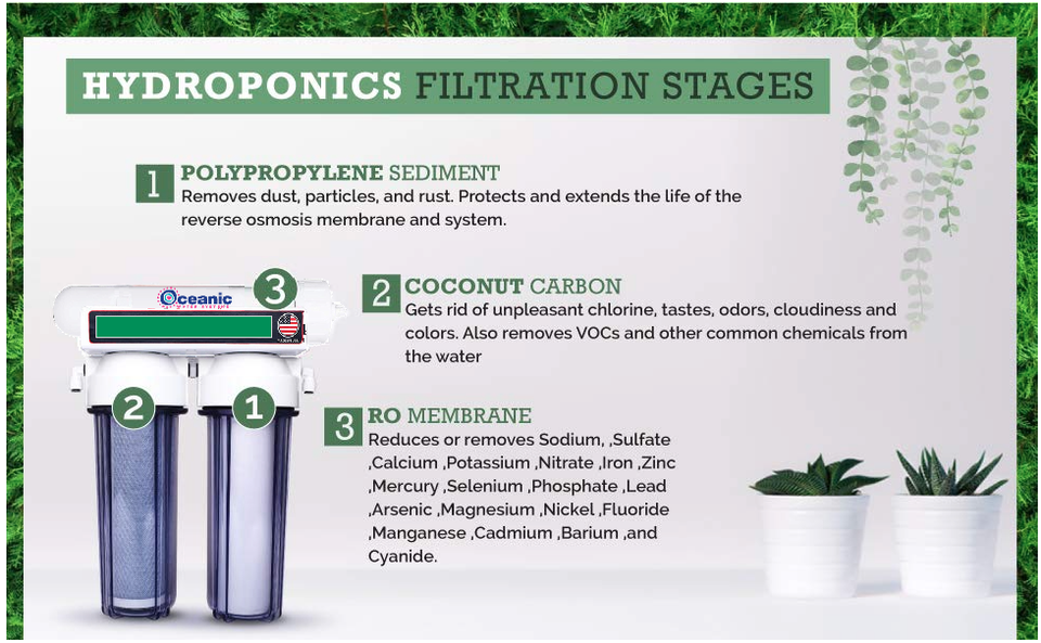 Hydroponic Water Filter System 300 GPD Reverse Osmosis Water Filtration ...