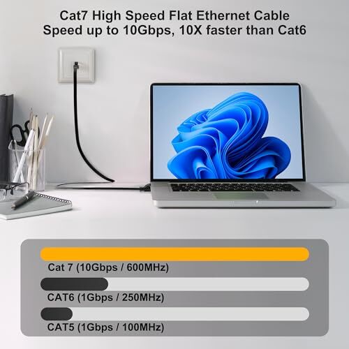 Cat 7 Ethernet Cable 35 FT Cat7 Flat High Speed 10Gbps 600MHz Shielded ...