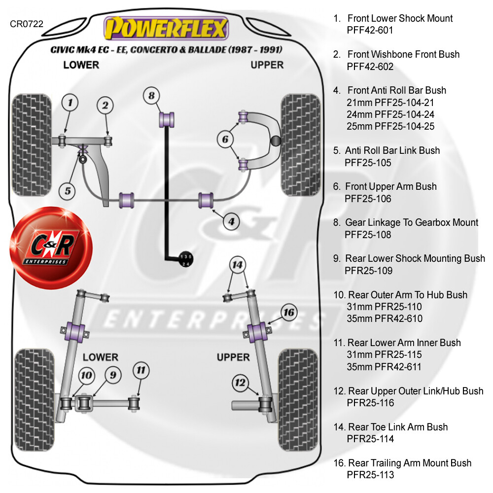 Powerflex Rr OutArm To Hub Bushes 31mm for Civic Mk4 Concerto 87-91 ...