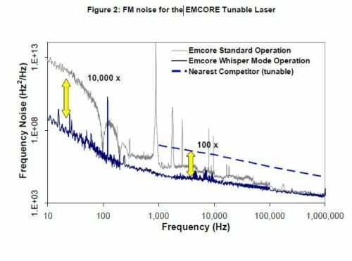 emcore TTX199475900NB0 Class 1M Laser Product for sale online | eBay