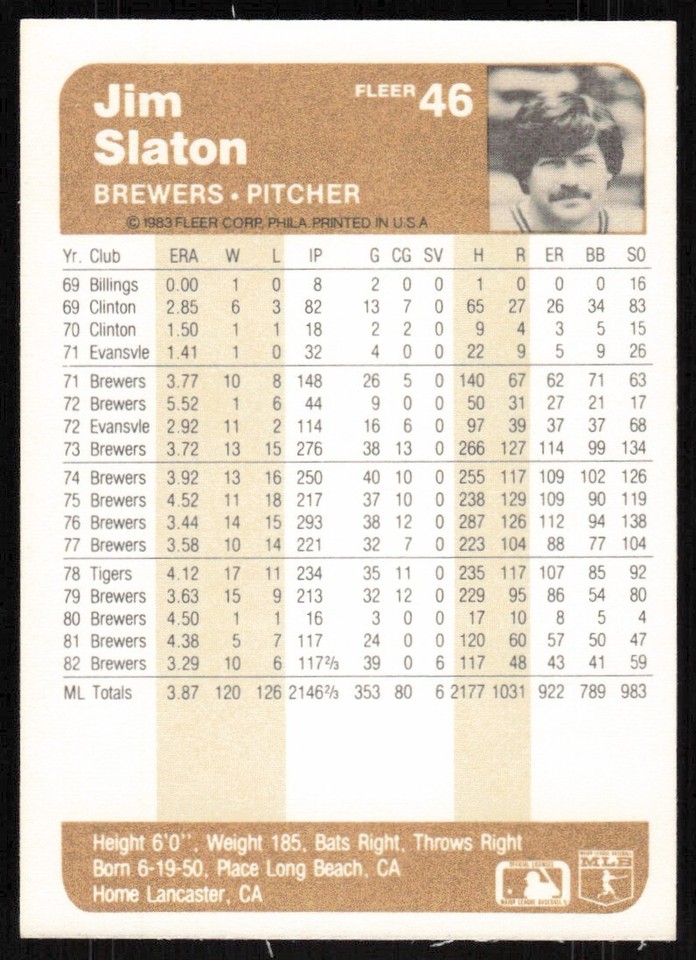 1983 Fleer Jim Slaton Milwaukee Brewers #46 | eBay