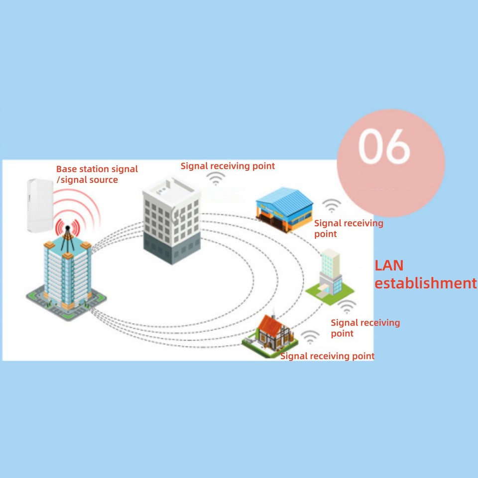 300Mbps Wifi Router Outdoor Wireless Ethernet Bridge 2.4G Network ...