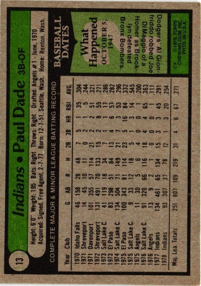 PAUL DADE CARD #13 FREE SHIP 50% OFF SALE B1003R1S28P13 | eBay