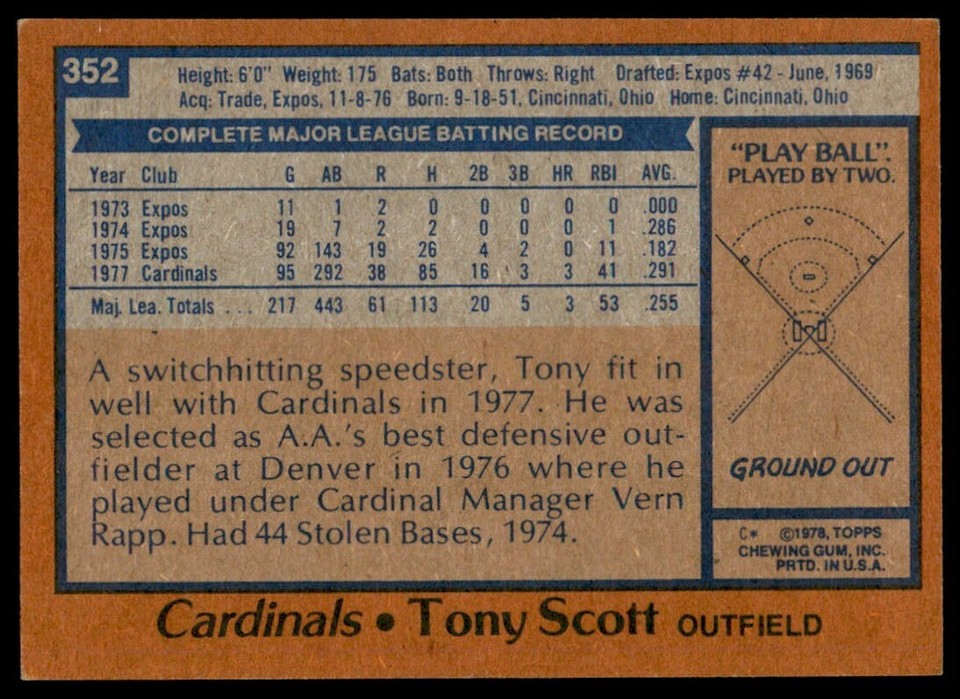 1978 Topps Tony Scott St. Louis Cardinals #352 | eBay