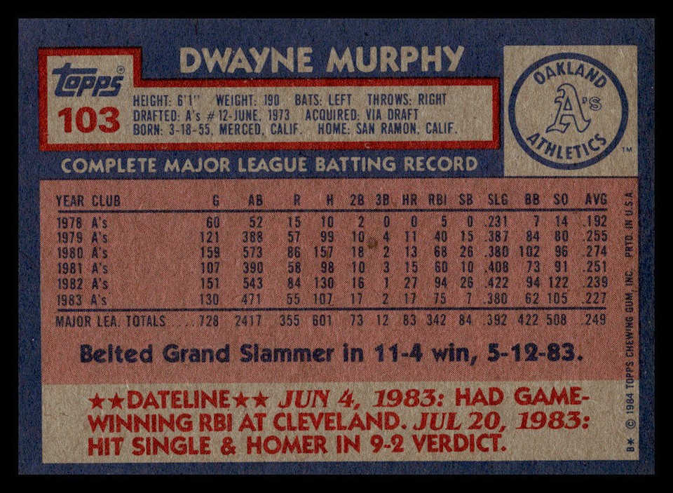 1984 Topps Dwayne Murphy #103 Oakland Athletics | eBay