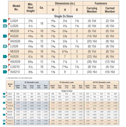 (4) Simpson Strong-Tie HGUS26-2 Girder Joist Hanger | eBay
