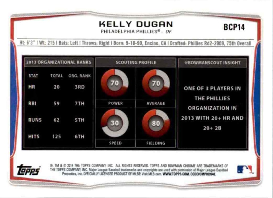 2014 Bowman Chrome #BCP14 Kelly Dugan Philadelphia Phillies Baseball ...