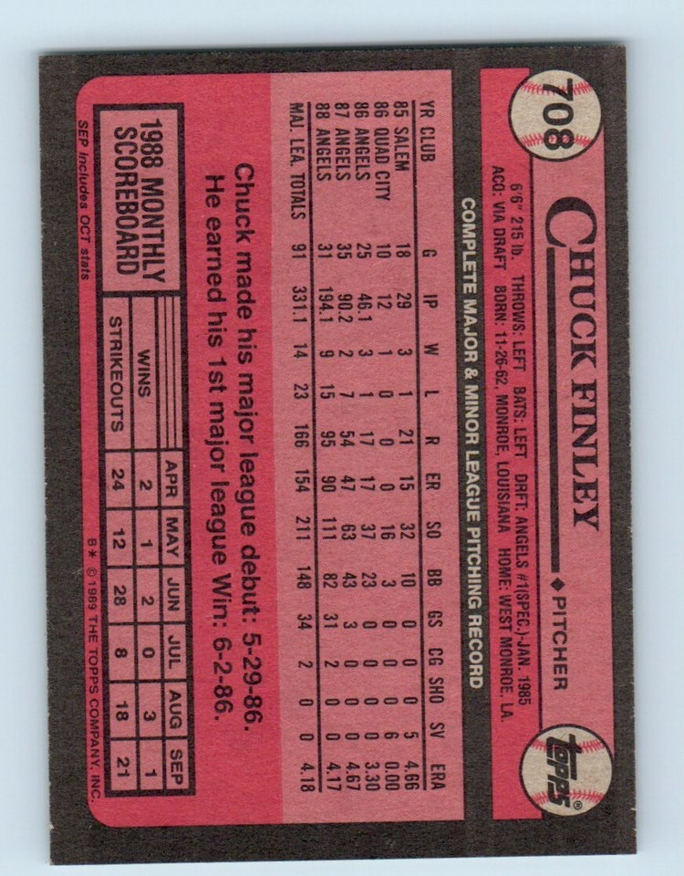 1989 Topps Chuck Finley California Angels #708 | eBay