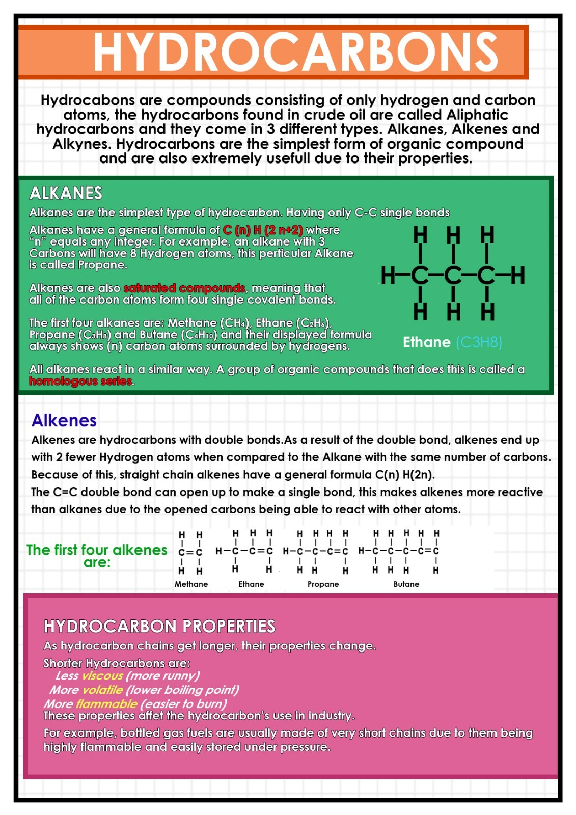 Educational GCSE Chemistry Posters A3 - Revision Pack Set of 10 | eBay