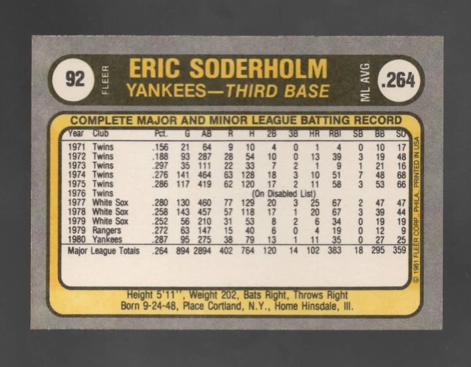 1981 Fleer Eric Soderholm New York Yankees #92 Near Mint or Better | eBay