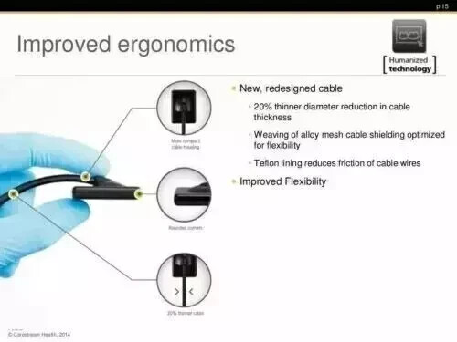 Dental Carestream Kodak RVG CS 6200 Digital Sensor Size 2 Fast ship | eBay