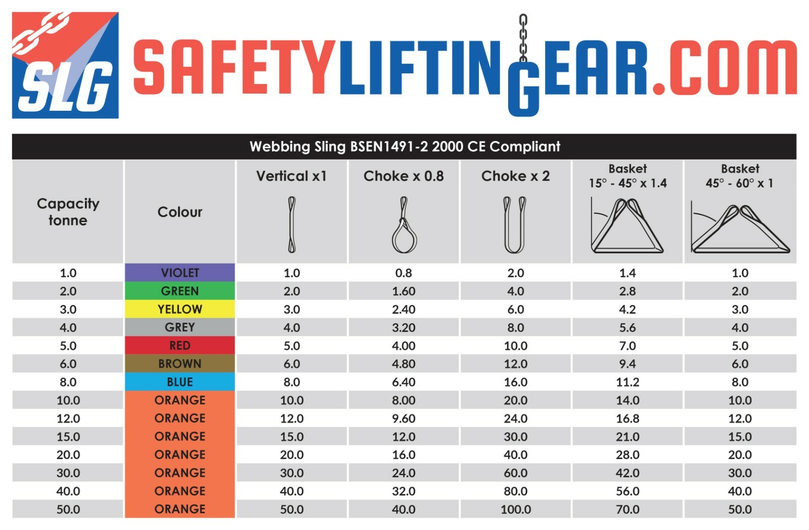 3 Tonne Webbing Lifting Sling Certified Duplex Cargo Strap Hoist Strop ...