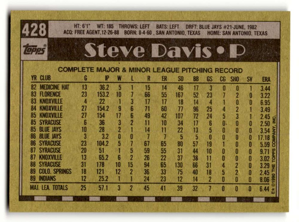 1990 Topps #428 Steve Davis Cleveland Indians Baseball Cards EX/NM ID ...
